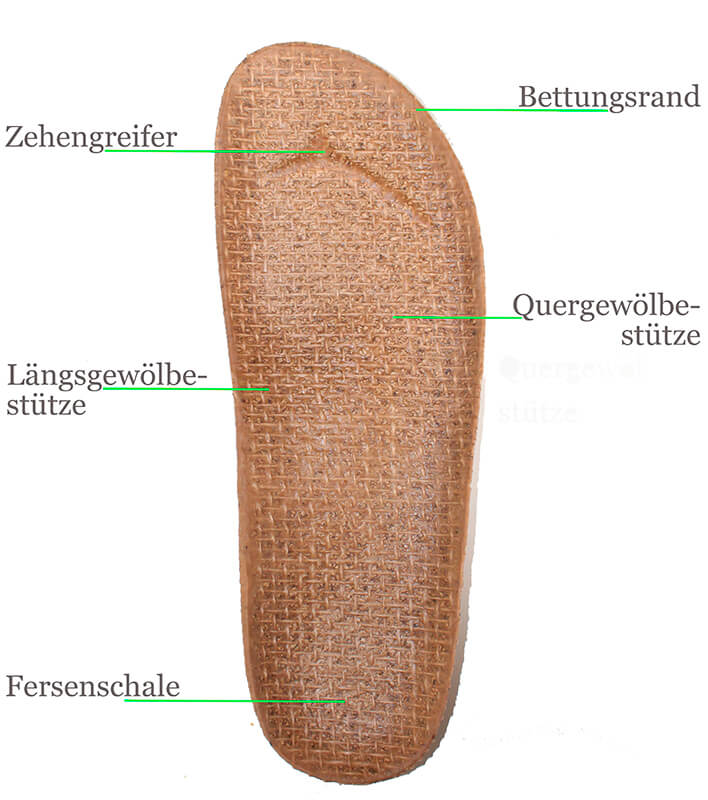 Worauf beim Fußbett zu achten ist | Ratgeber HausschuhExperte